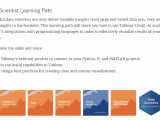 Data Science Learning Path Data Driven Decision Making